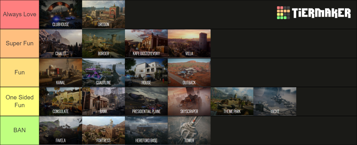 Rainbow Six Siege Maps Tier List (Community Rankings) - TierMaker