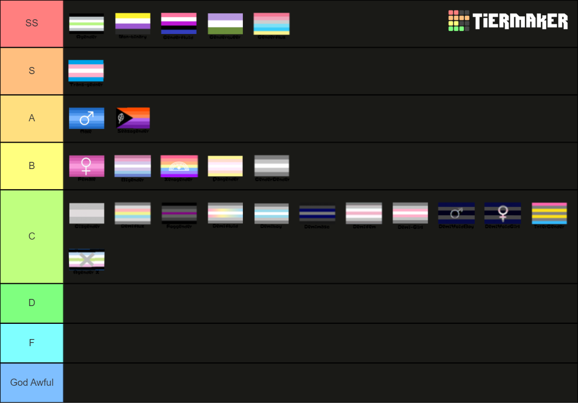 The Ultimate Gender Tier List (Community Rankings) - TierMaker