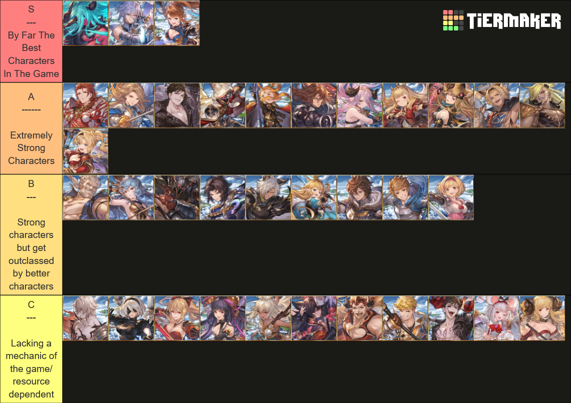 GBVS: Rising (Version 2.0) Tier List (Community Rankings) - TierMaker