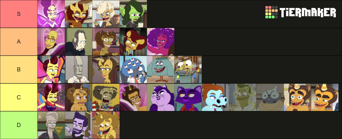 Human Resources Characters Tier List (Community Rankings) - TierMaker