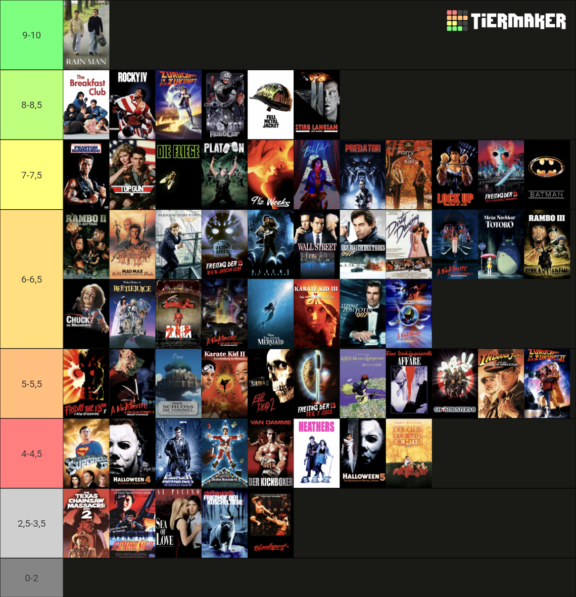 Movies 1985-1989 Tier List (Community Rankings) - TierMaker