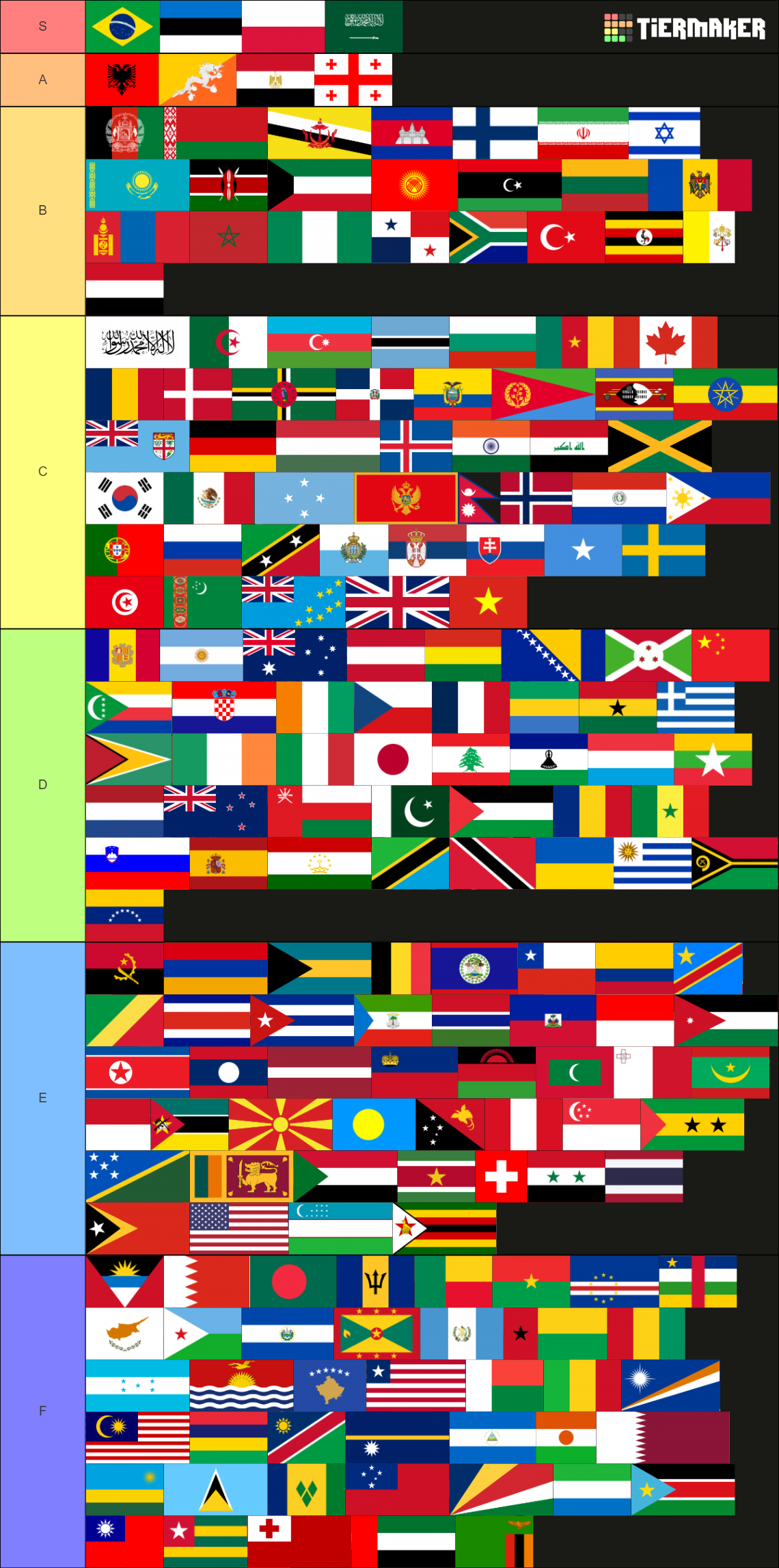 National Flags Tier List (Community Rankings) - TierMaker
