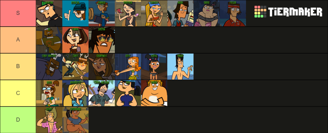 Total Drama Island: Character Rankings Tier List (Community Rankings ...