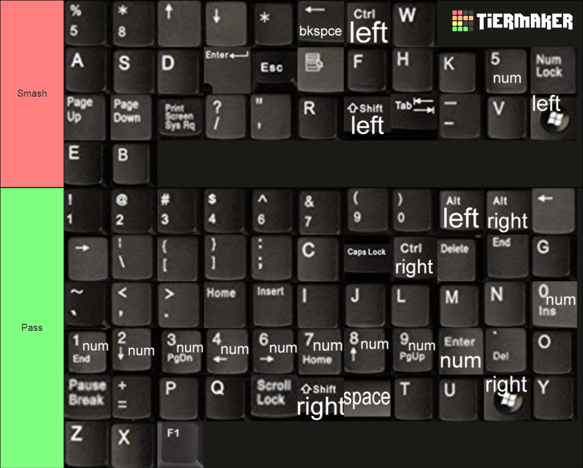 keyboard key Tier List (Community Rankings) - TierMaker