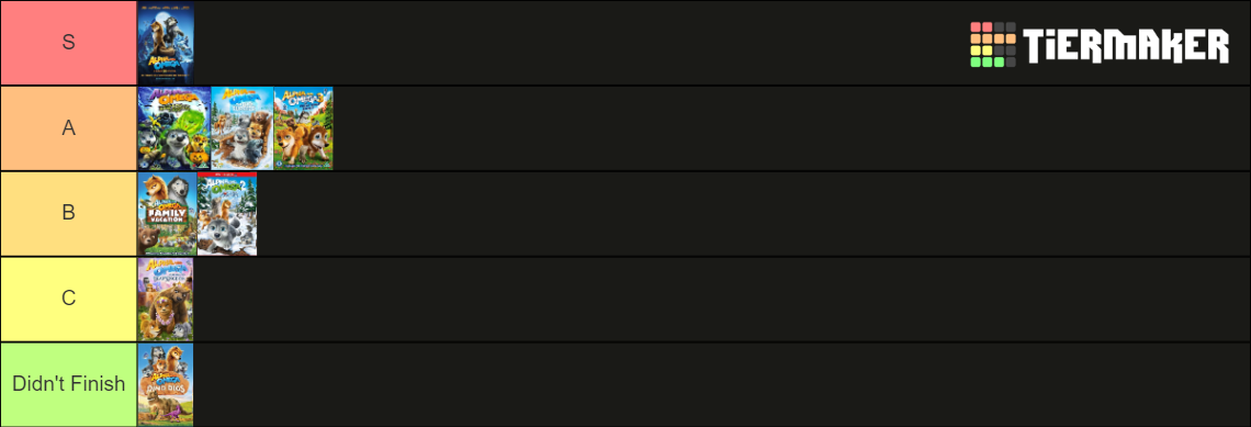 Alpha and Omega Movies Tier List (Community Rankings) - TierMaker