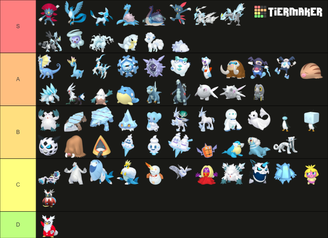 Every Ice-Type Pokemon (Updated as of May 2023) Tier List (Community ...