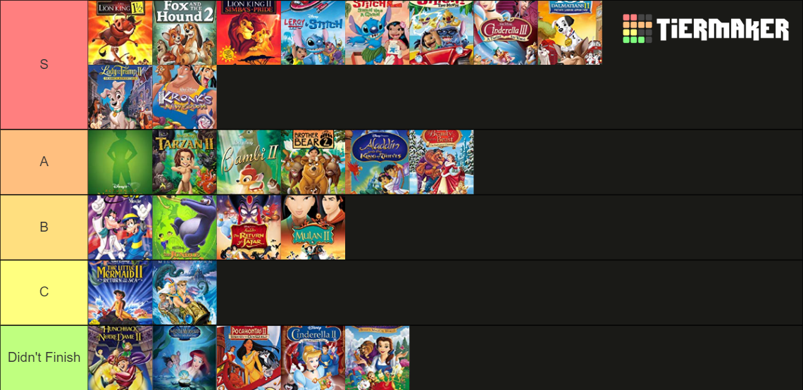Rank The Disney Sequels Tier List (Community Rankings) - TierMaker