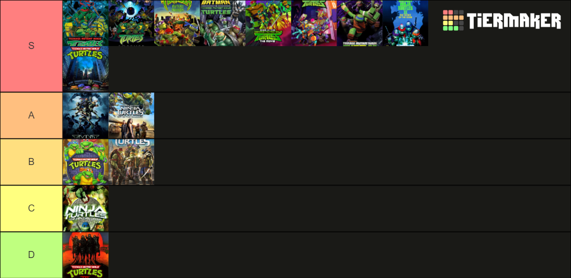Tier Lists - TierMaker