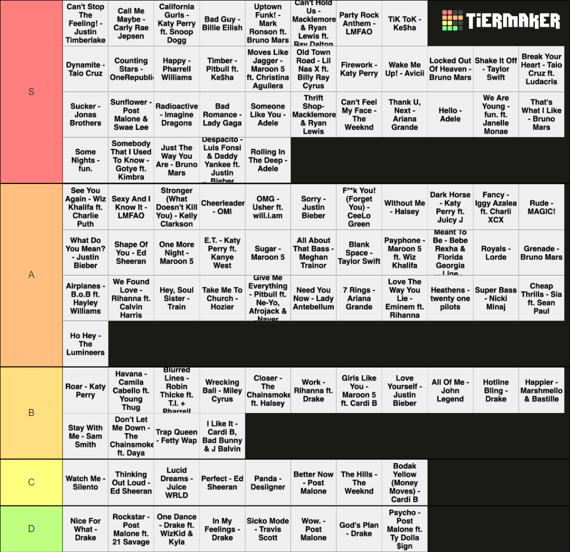 Top 100 Songs of the 2010s (based on billboard hot 100) Tier List ...