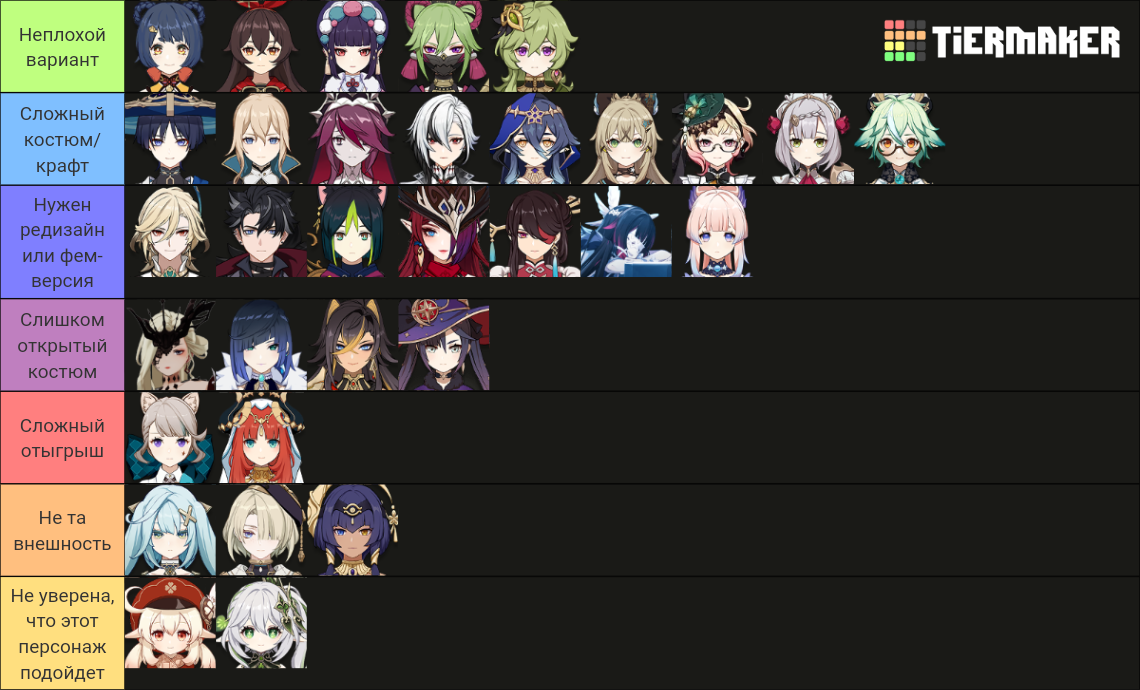 Genshin Impact Characters (5.2) + Fatui Tier List (Community Rankings ...