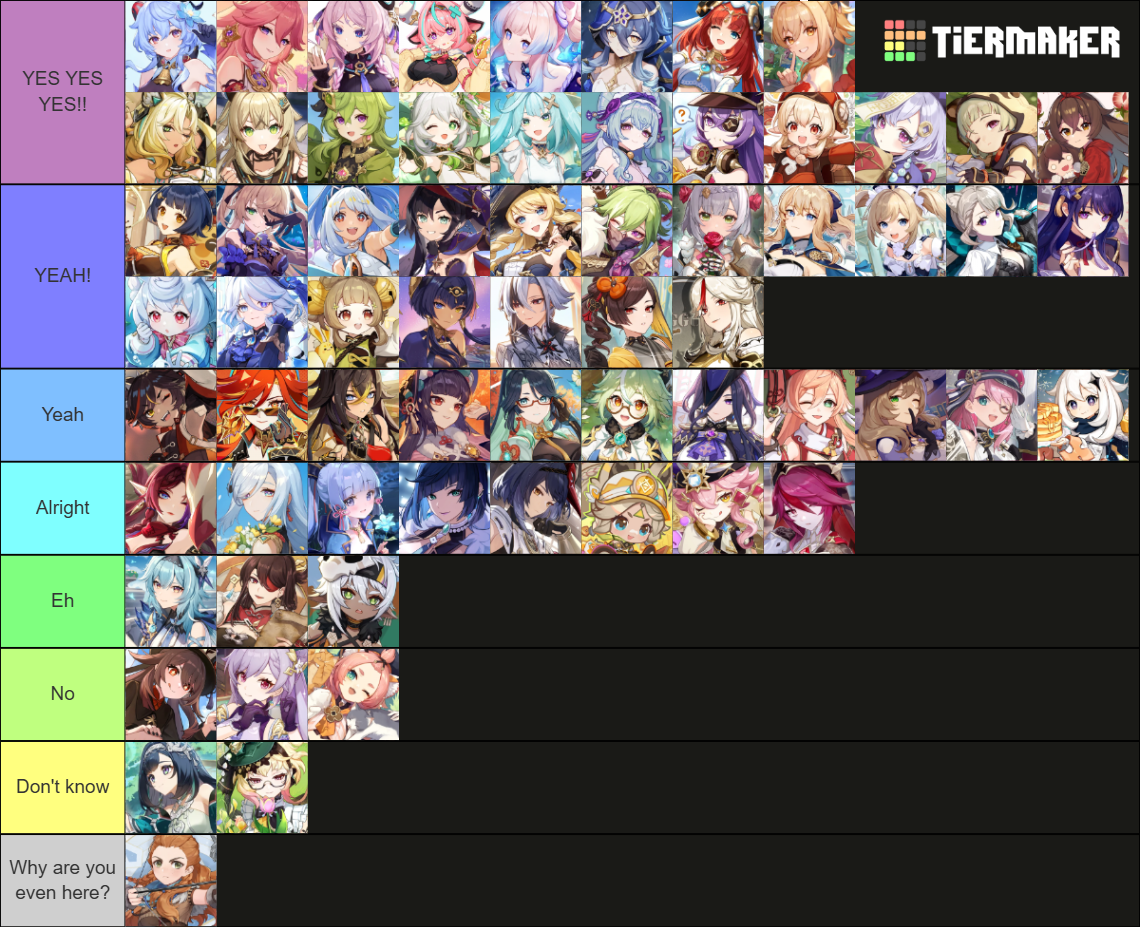 Genshin Impact Characters 5.6 (Playable & NPC) Tier List (Community ...