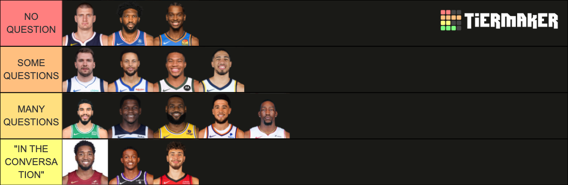 NBA MVP 2023-24 Tier List (Community Rankings) - TierMaker