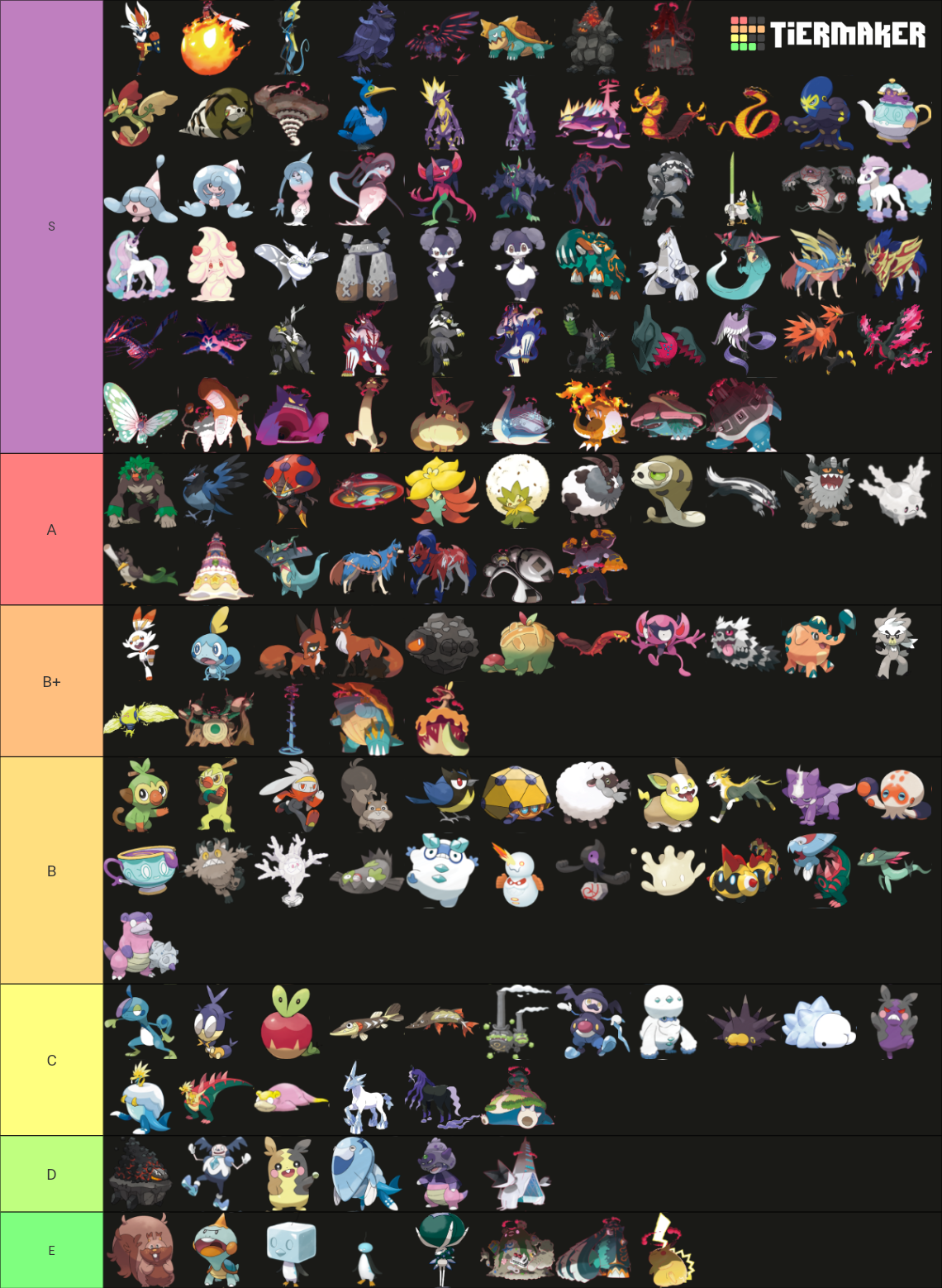 8th Gen Pokemon Tier List (Community Rankings) - TierMaker