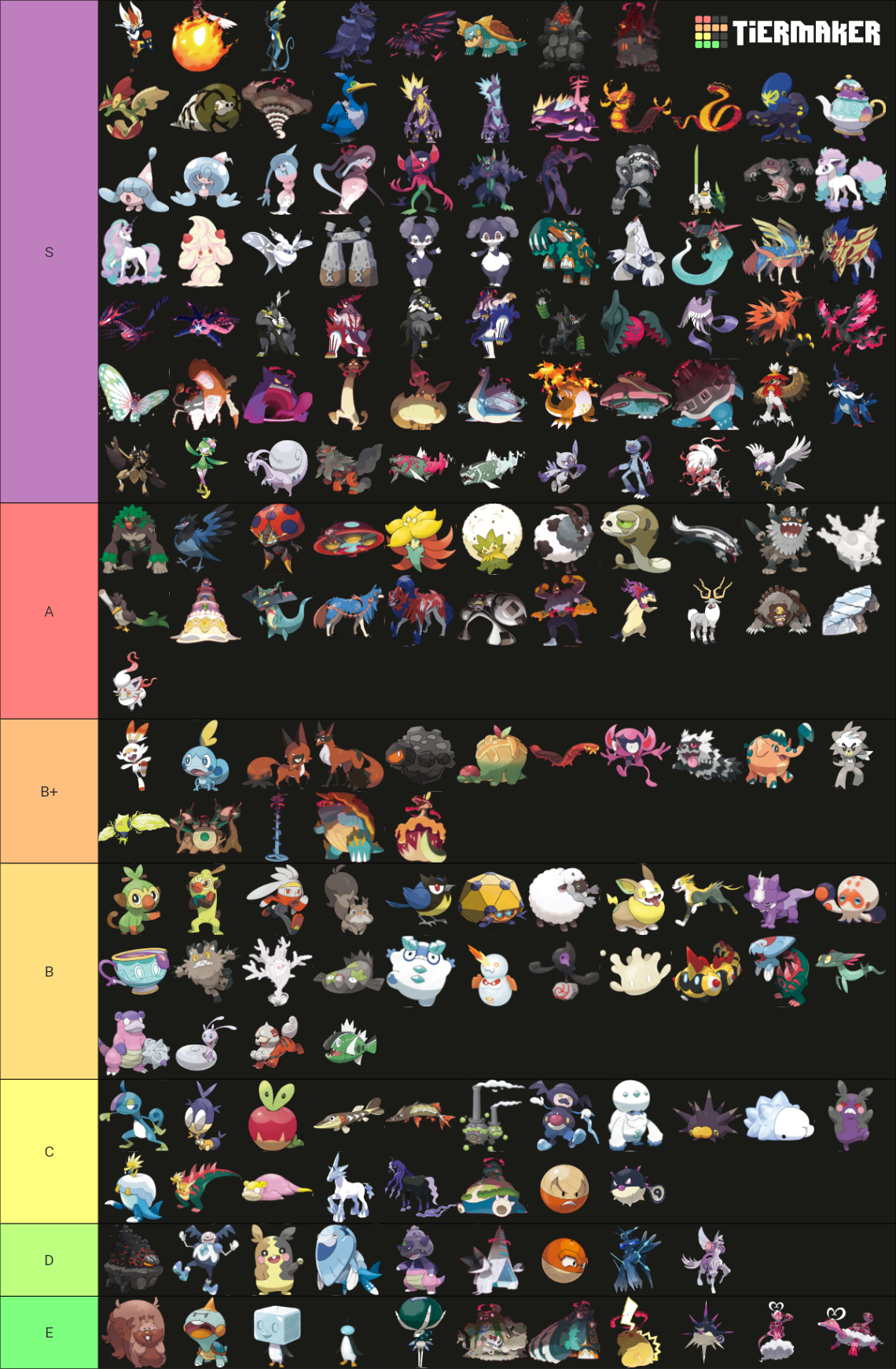 8th Gen Pokemon Tier List (Community Rankings) - TierMaker