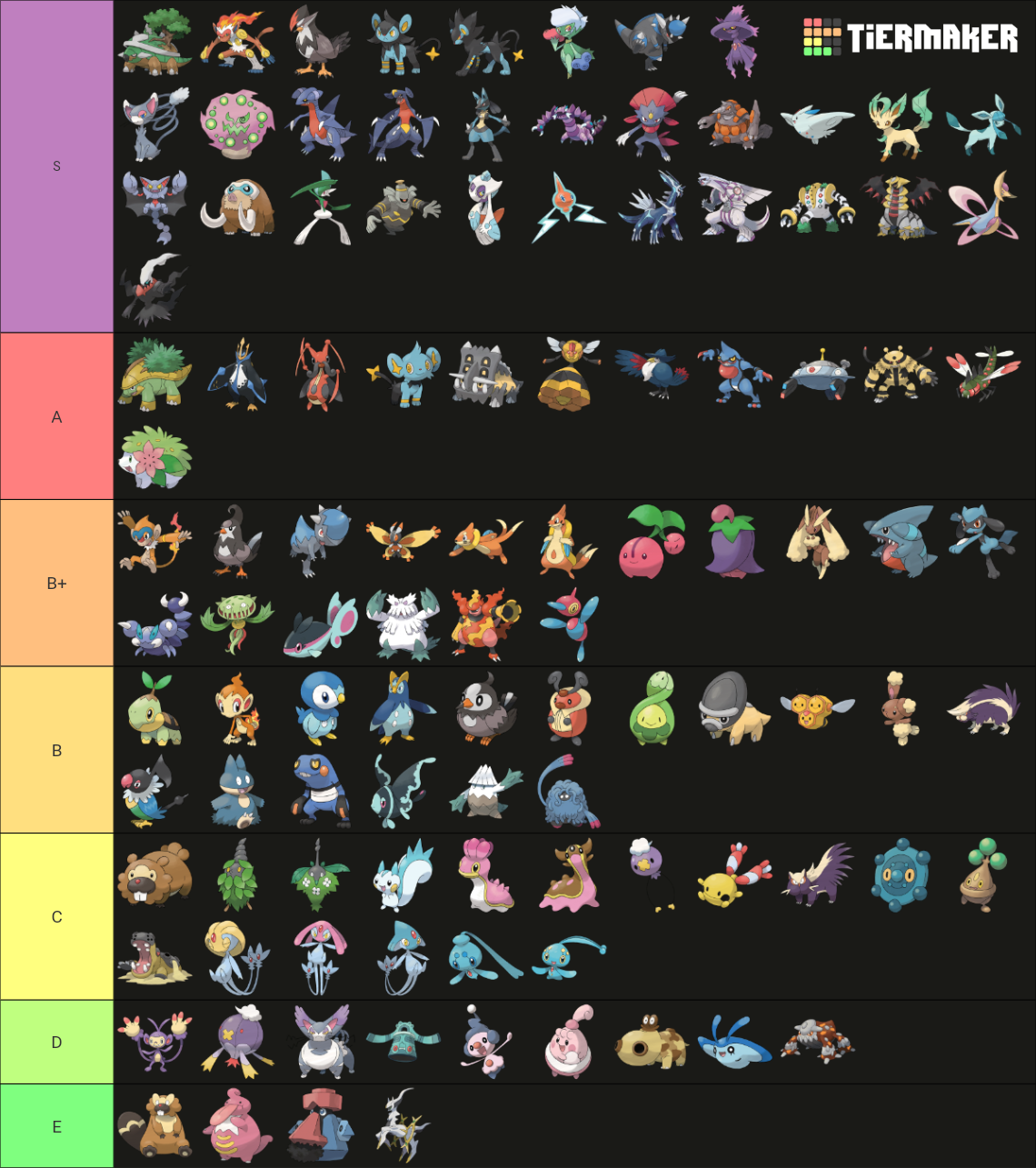 All Gen 4 Pokemon Tier List (Community Rankings) - TierMaker