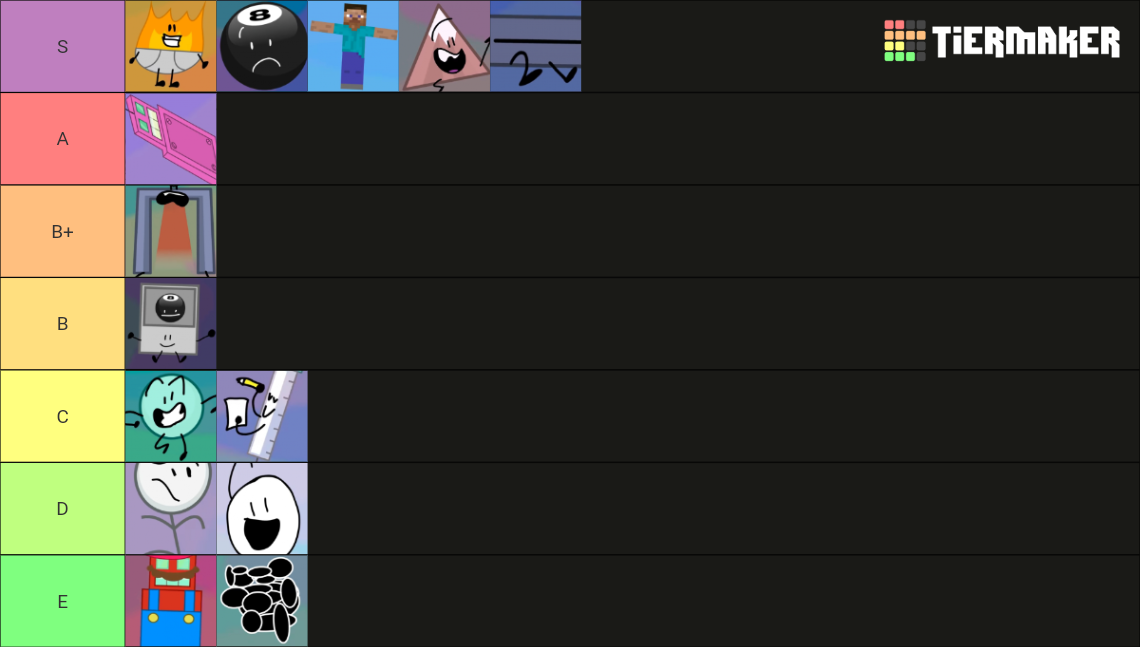 BFTROR Tier List (Community Rankings) - TierMaker