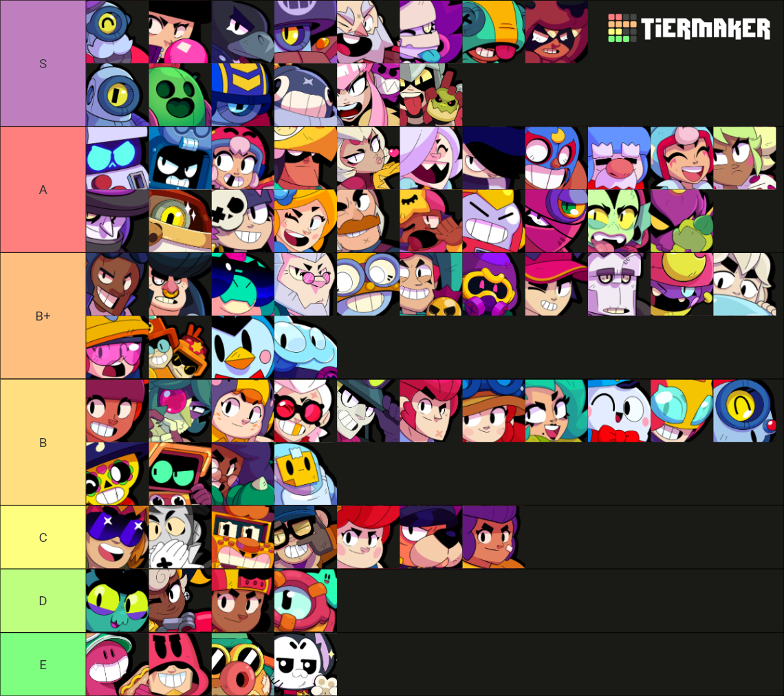 Brawl stars 2024 all characters V3 Tier List (Community Rankings ...