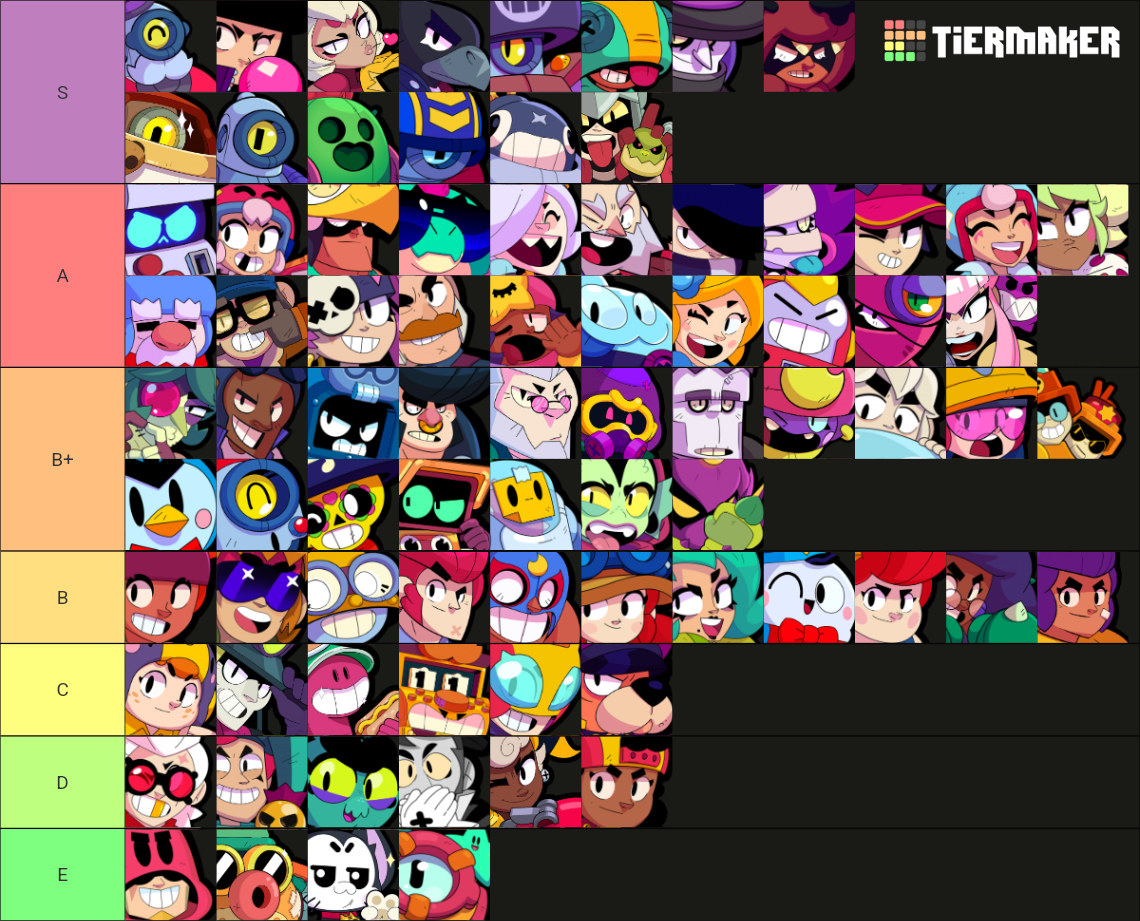 Brawl stars 2024 all characters V3 Tier List (Community Rankings ...