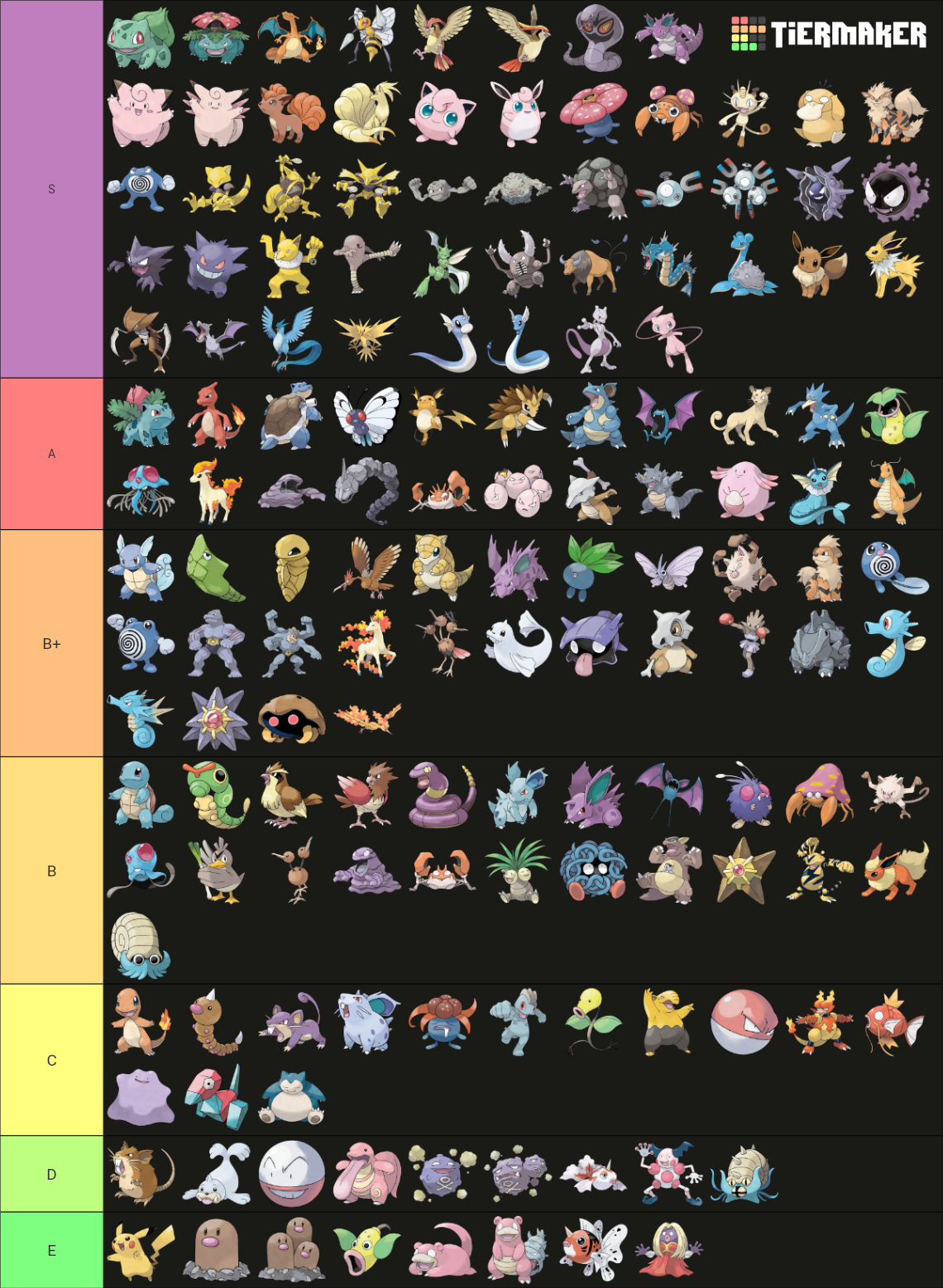 pokemon gen 1 Tier List (Community Rankings) - TierMaker