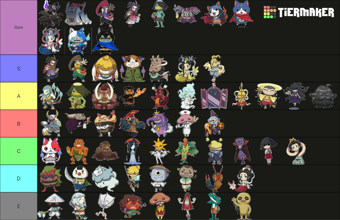 Yo-Kai Introduced in Yo-Kai Watch 2 (BS, FS, PS) Tier List (Community Rankings) - TierMaker