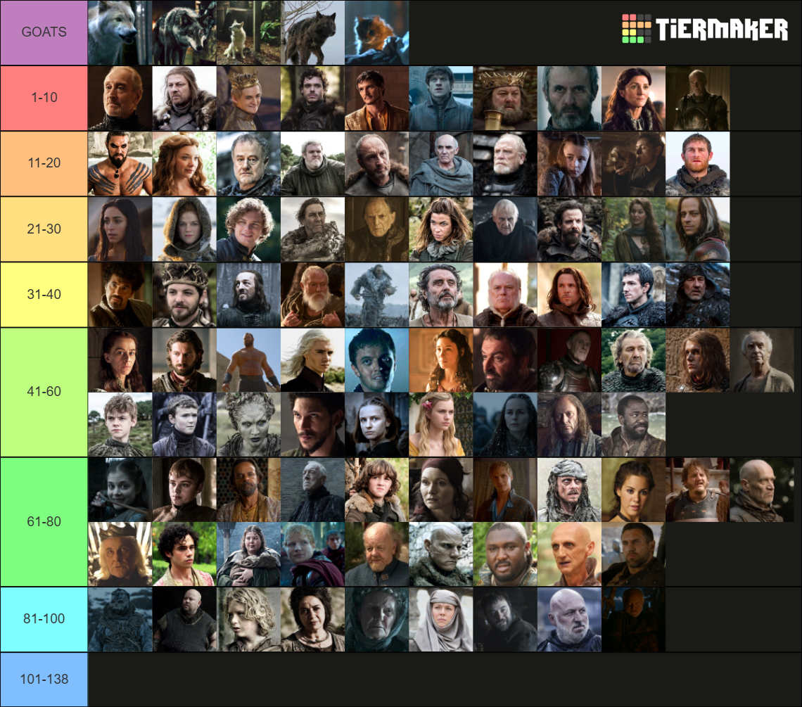 Every Single Game of Thrones Character Tier List (Community Rankings ...