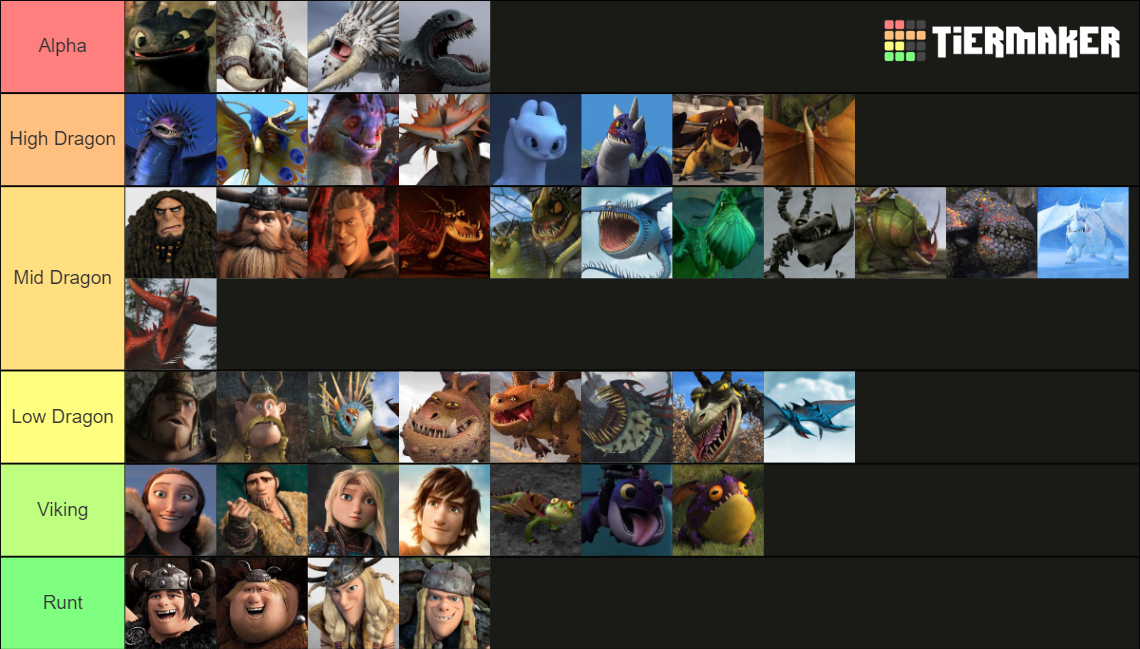 How to Train Your Dragon Strength and Power Tier List (Community ...