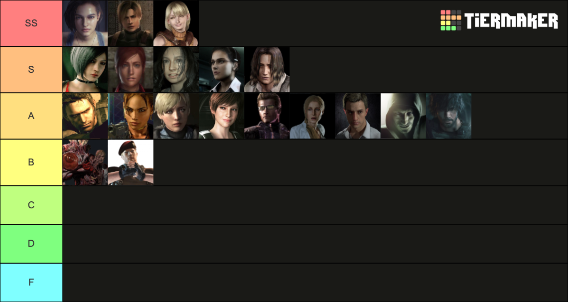 Resident Evil Characters (RE0-7) Tier List (Community Rankings) - TierMaker