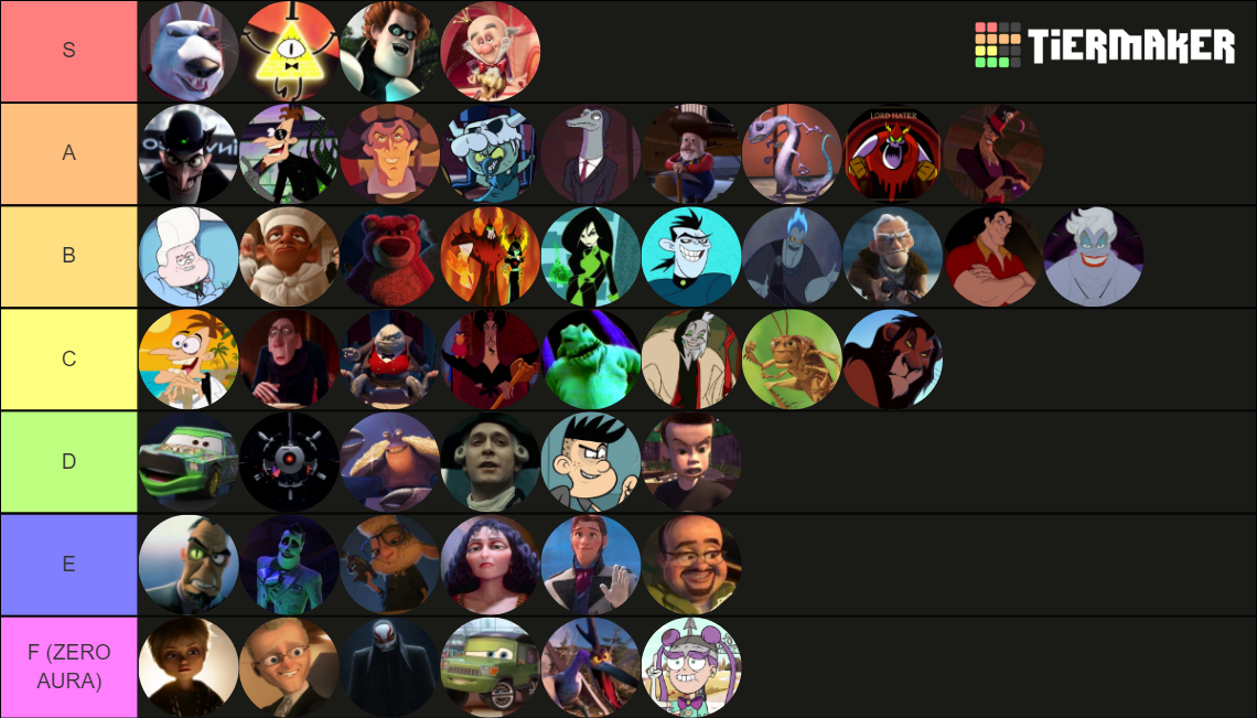 ALL Disney Villains & Antagonists from movies or shows Tier List ...