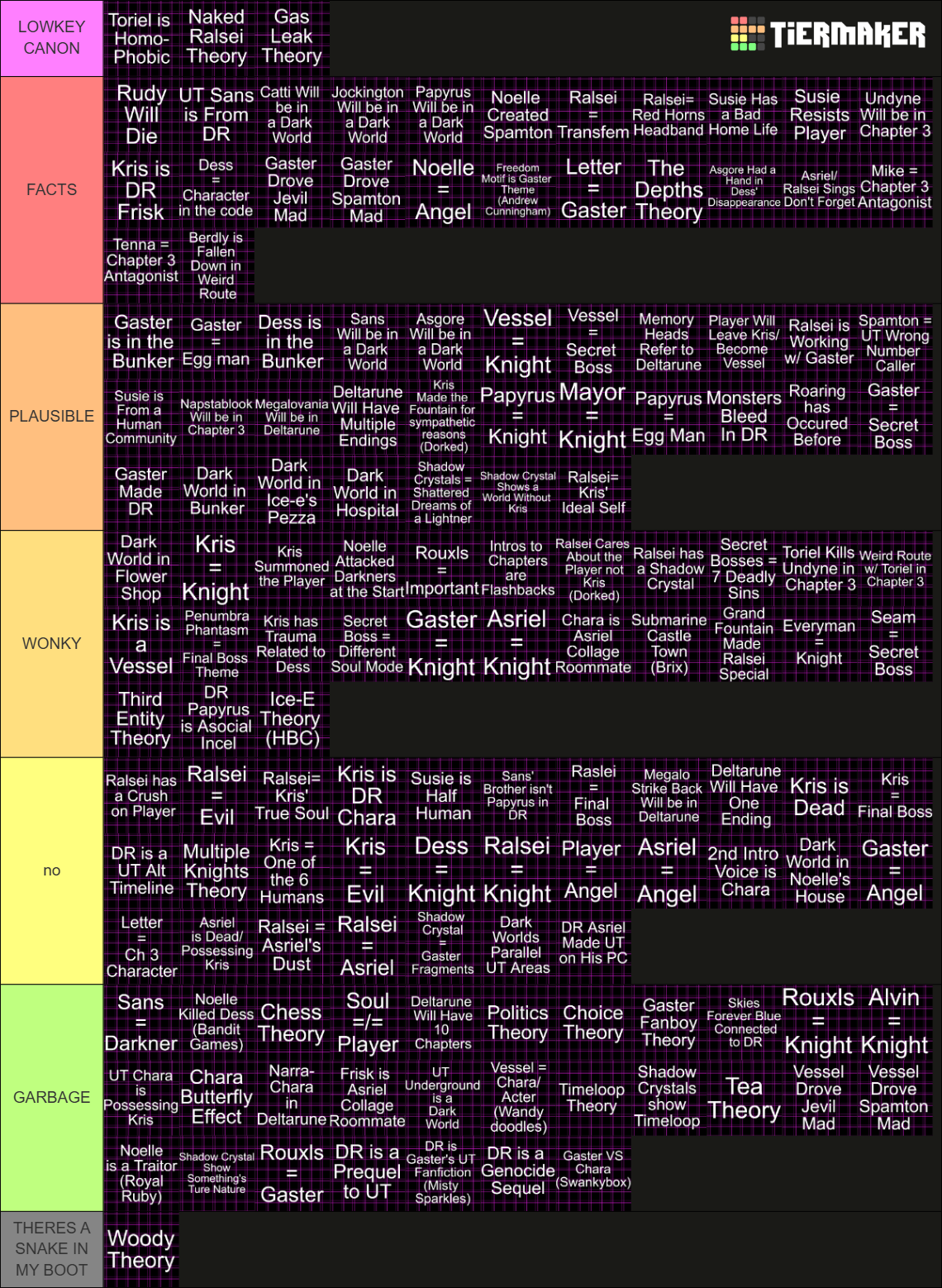 Deltarune Theory (160+ Theories!) Tier List (Community Rankings ...