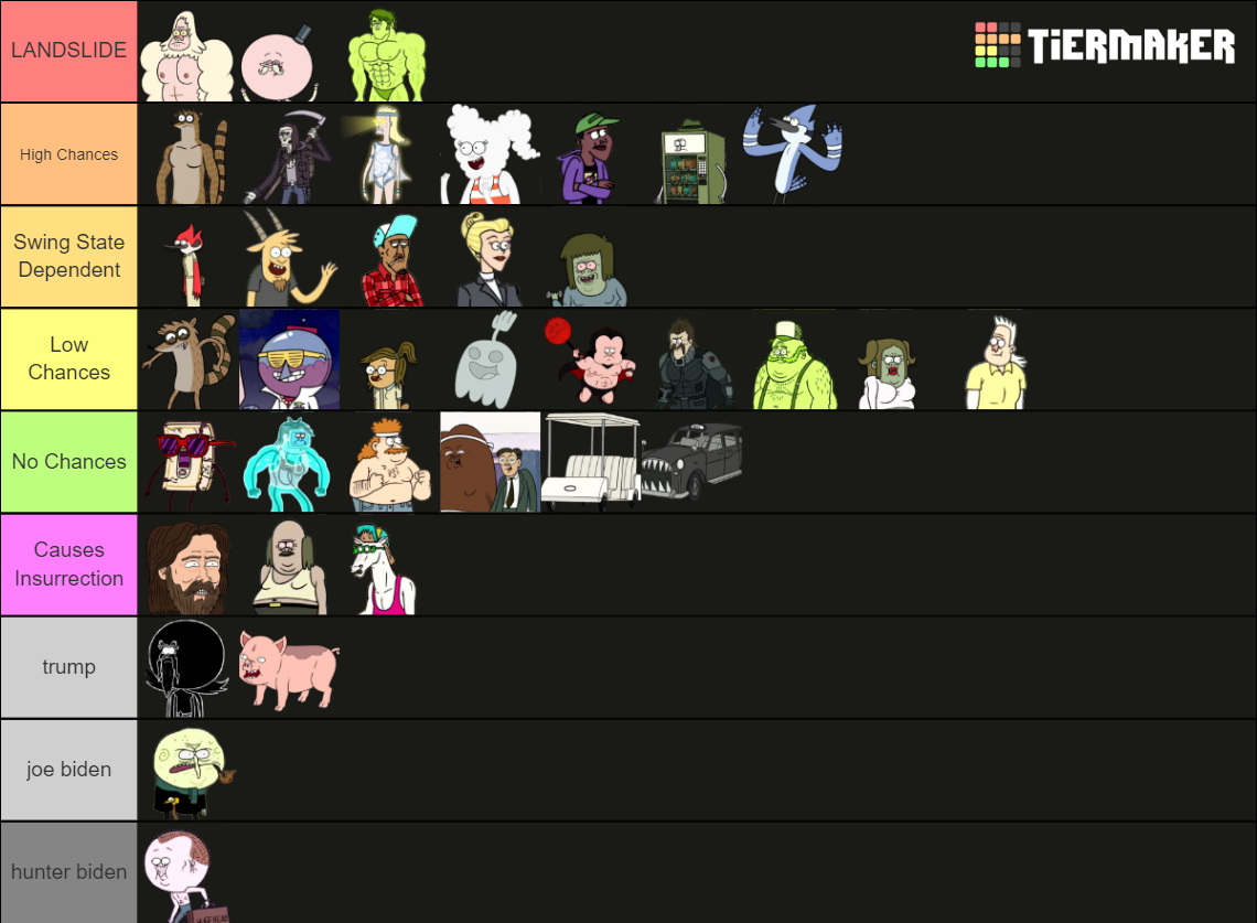 Regular Show Characters Tier List (Community Rankings) - TierMaker