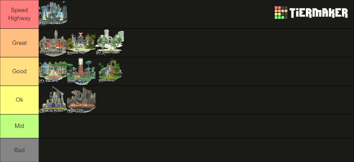 Sonic Generations Levels Tier List (Community Rankings) - TierMaker
