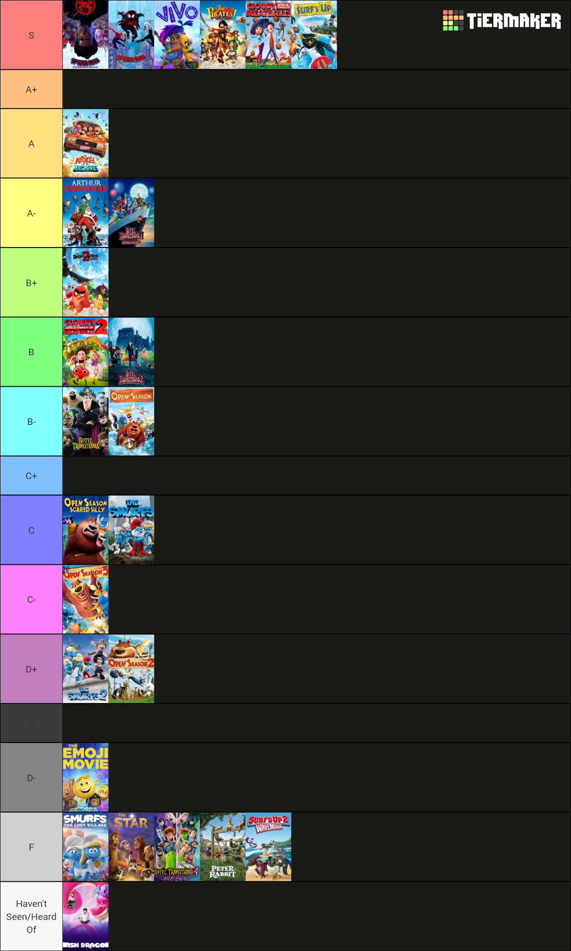 All Sony Animation Films Tier List (Community Rankings) - TierMaker
