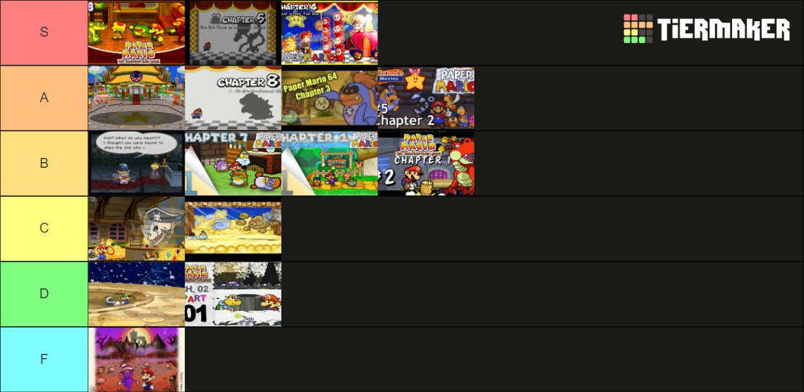 Paper Mario and Paper Mario TTYD Levels Tier List (Community Rankings ...
