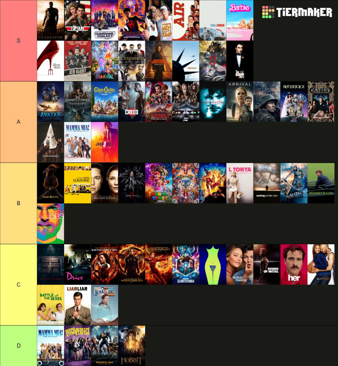 Filmes 2023 Tier List (Community Rankings) - TierMaker