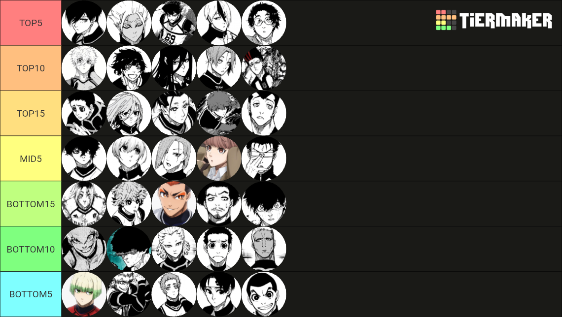 Blue Lock - Neo Egoist League(2024) Tier List (Community Rankings ...