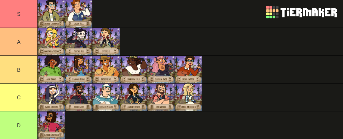 Disventure Camp: Season 4: Carnival of Chaos Tier List (Community Rankings) - TierMaker
