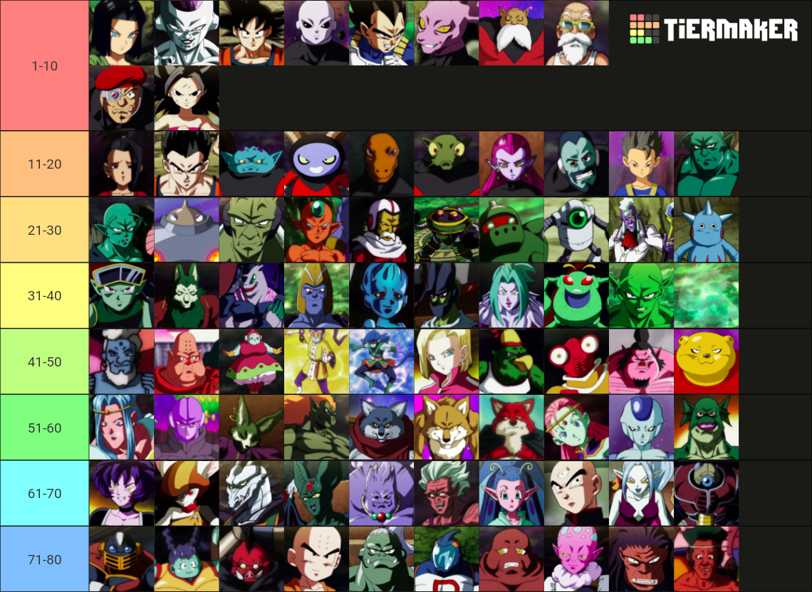Dragon Ball Super Tournament Of Power Tier List (Community Rankings ...