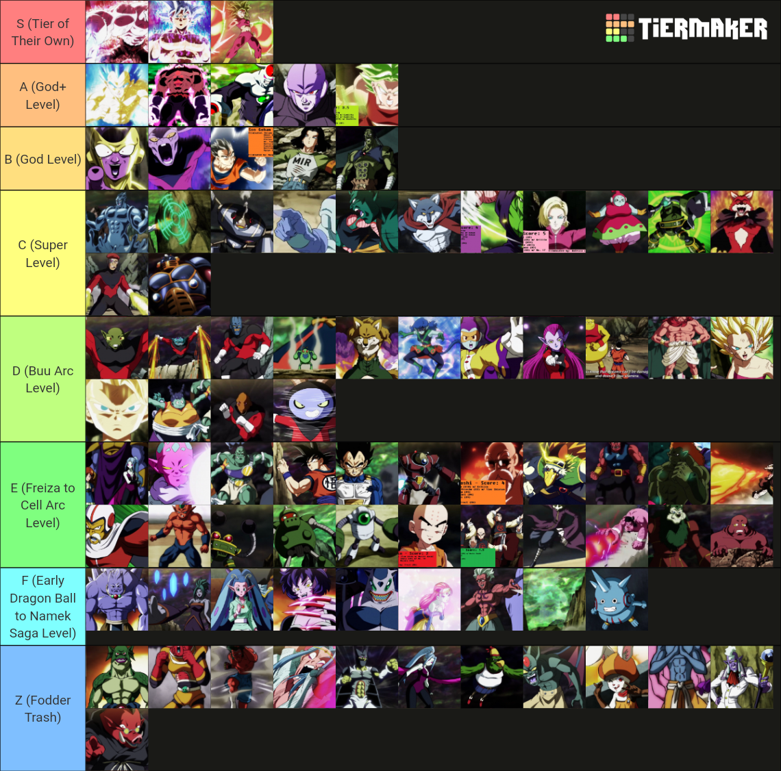 Dragon Ball Super Tournament of Power Tiers Tier List (Community ...