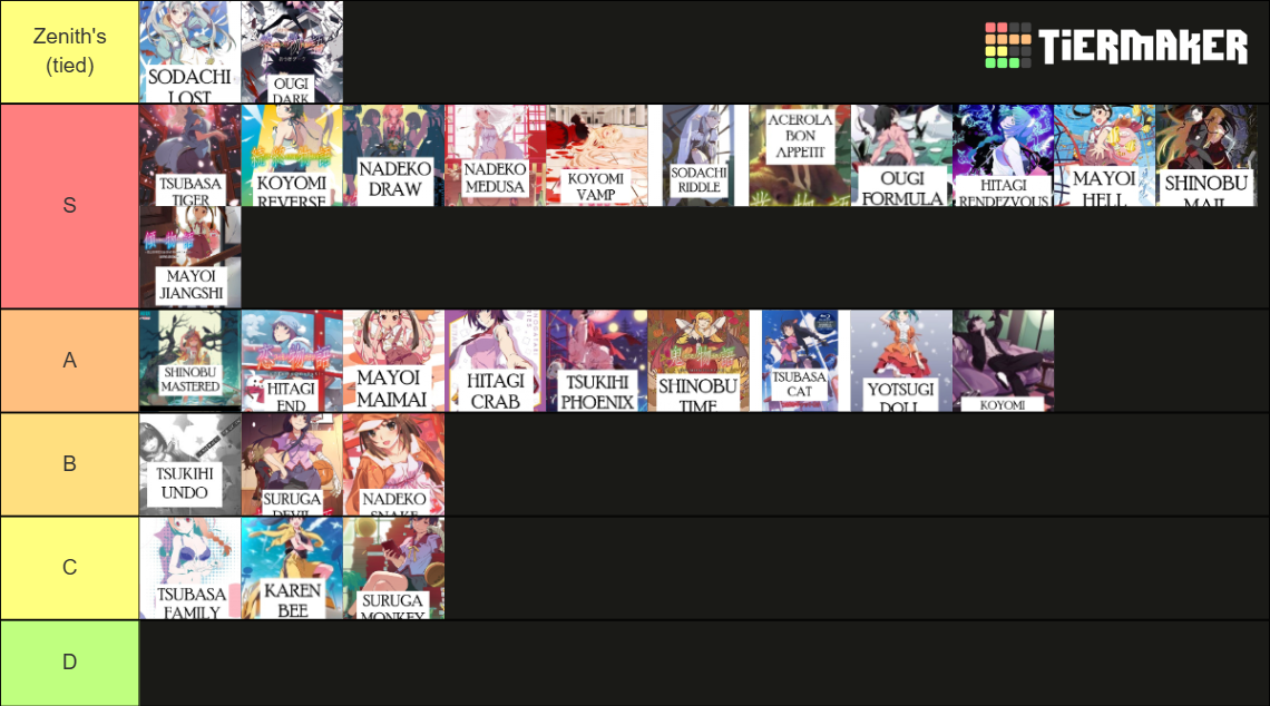 of Monogatari arcs (including light novels) Tier List (Community ...