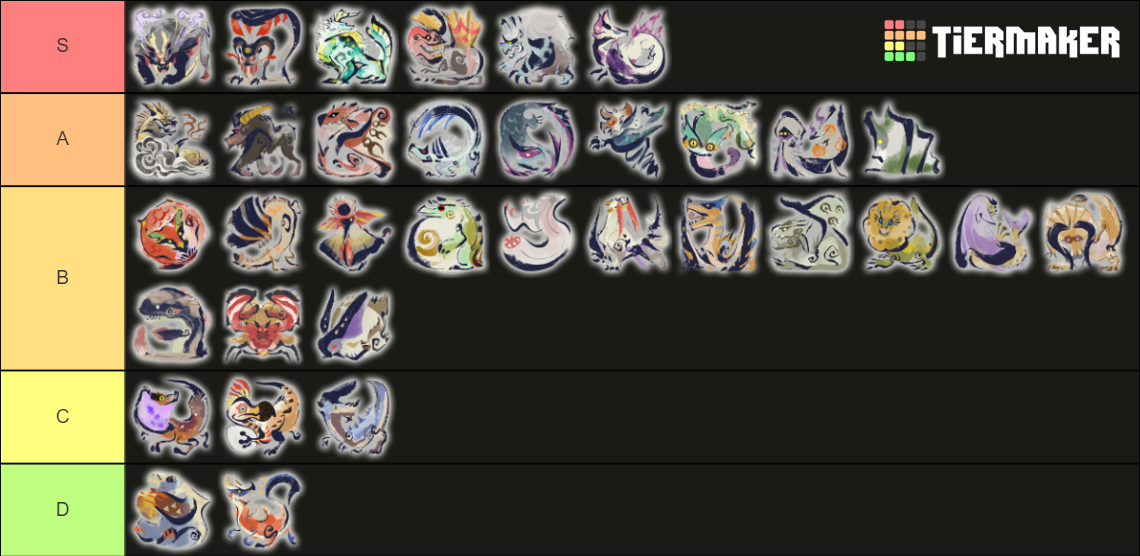 Monster Hunter Rise+Sunbreak Large Monster Tier List (Community ...