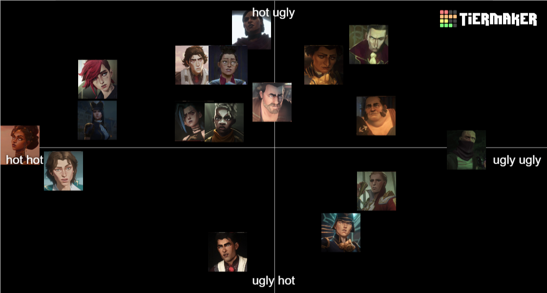 New Alignment Charts - TierMaker