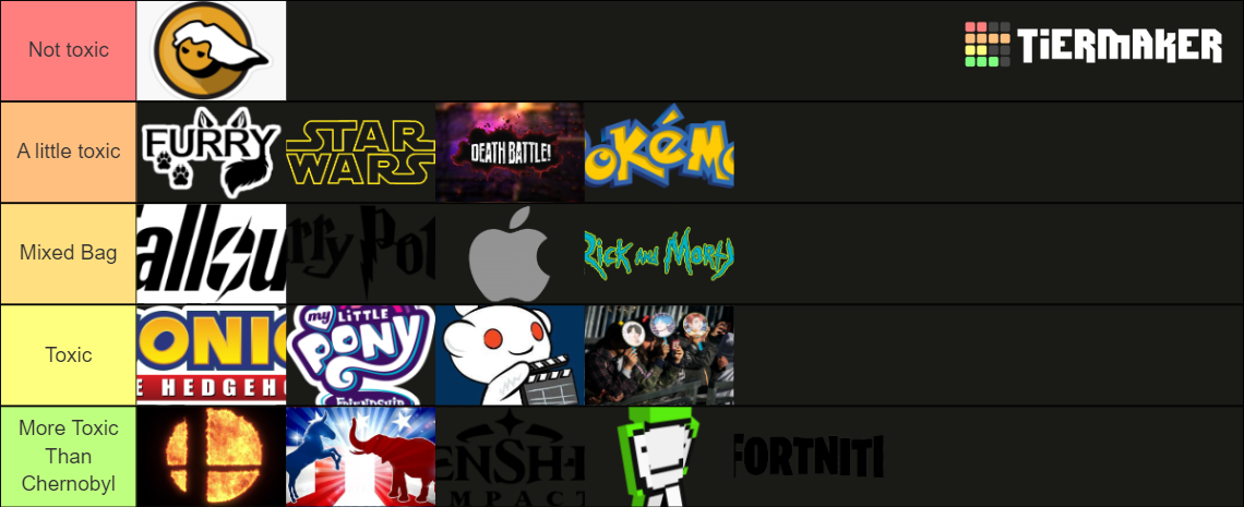 Bad and toxic fandoms Tier List (Community Rankings) - TierMaker