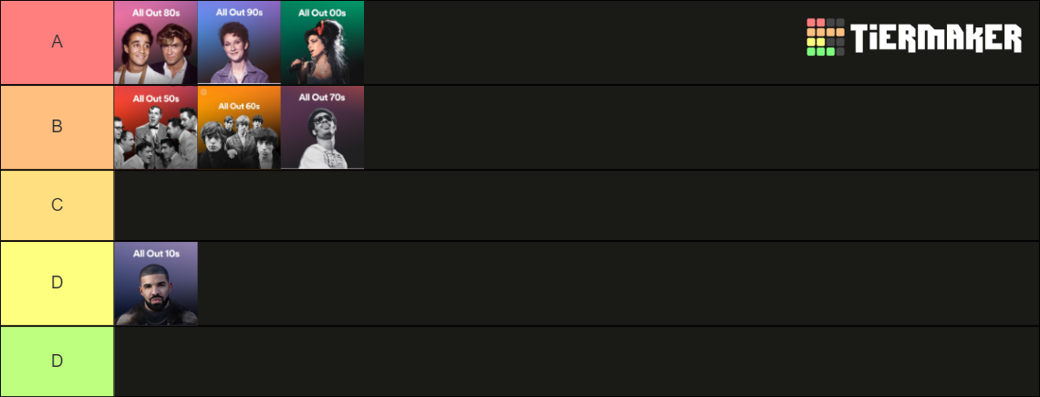Decades of Music Tier List (Community Rankings) - TierMaker