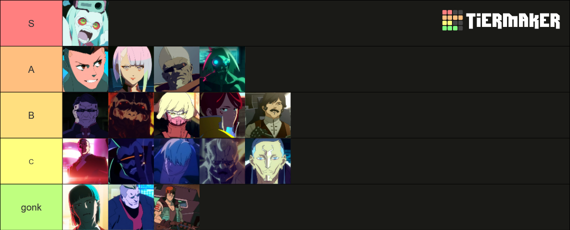 Cyberpunk: Edgerunners Characters Tier List (Community Rankings ...