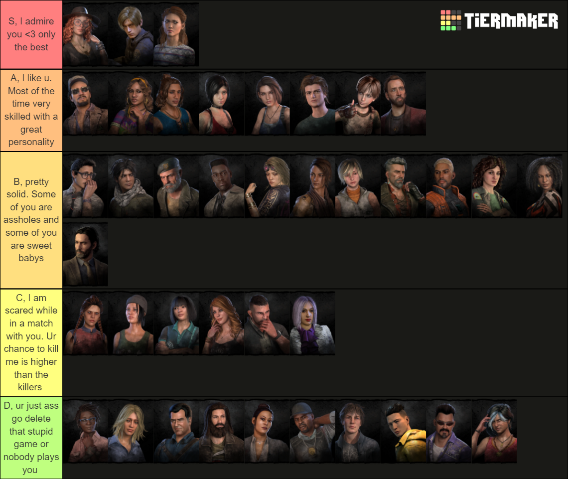 Dead by Daylight Survivors (with Alan Wake) Tier List (Community Rankings) - TierMaker