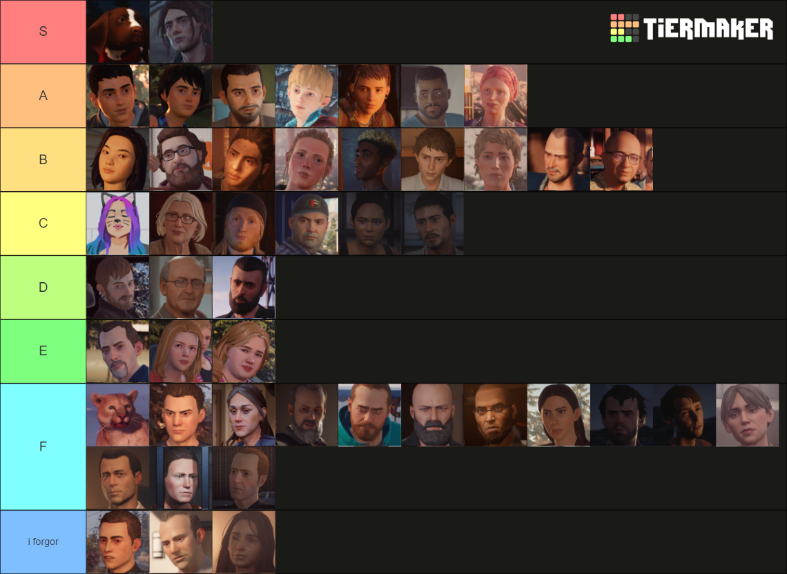 Life is Strange 2: Characters (E1-E5) Tier List (Community Rankings ...