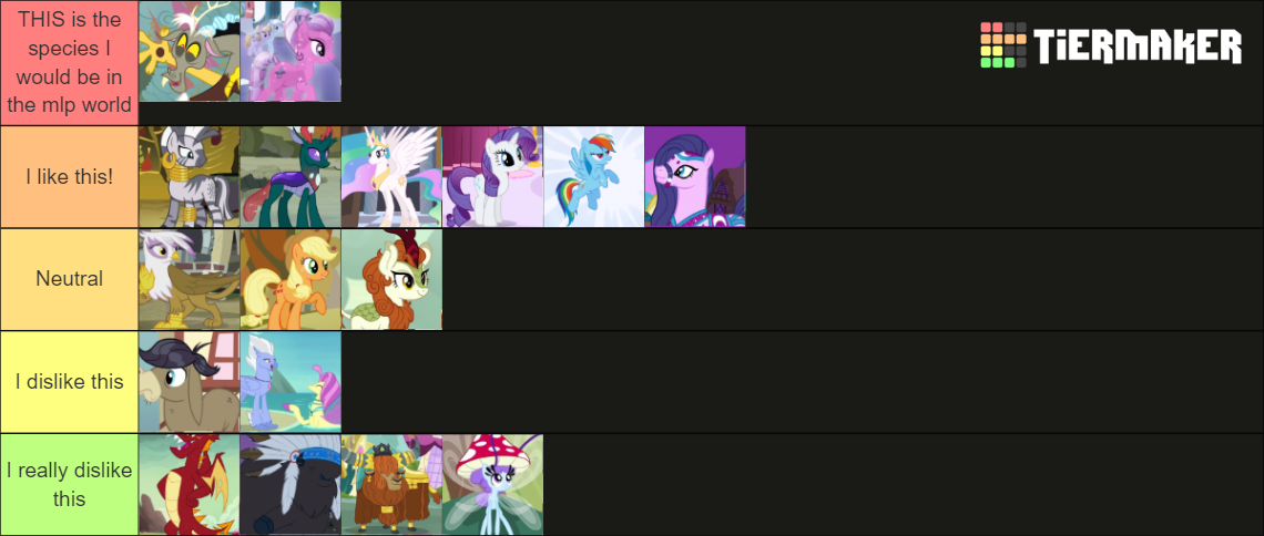 MLP Species Tier List (Community Rankings) - TierMaker