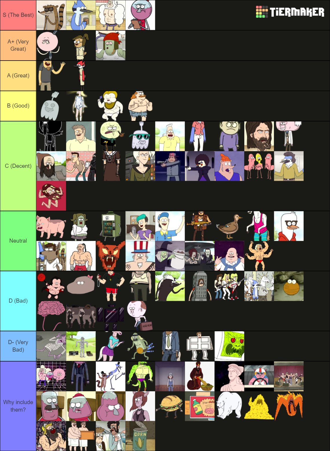 Regular Show Characters Tier List (Community Rankings) - TierMaker