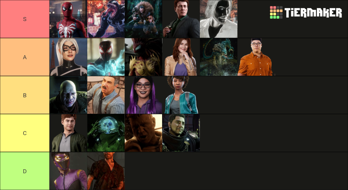 Marvel’s Spider-Man 2 | Characters Tier List (Community Rankings ...
