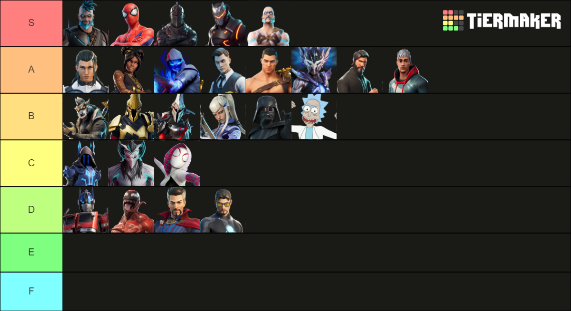 Fortnite Final Tier Battle Pass Outfits (C1S2-C5S2) Tier List ...